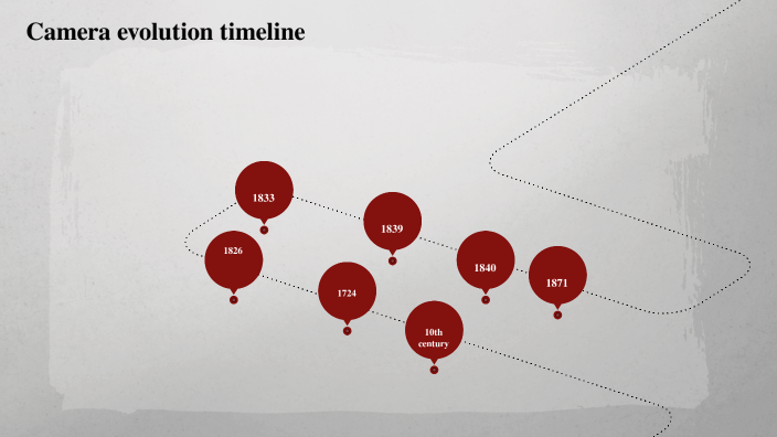 Camera evolution timeline by scrng codgamer on Prezi