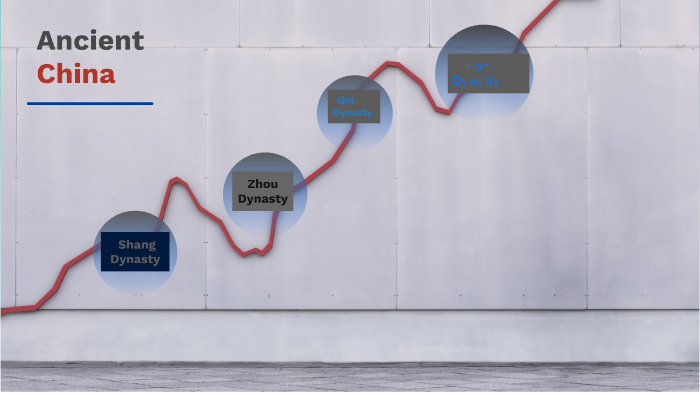 summary project ancient china by emanuel papadopoulos on Prezi