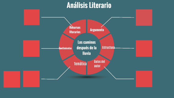 Análisis literario by MARIA CALDERA