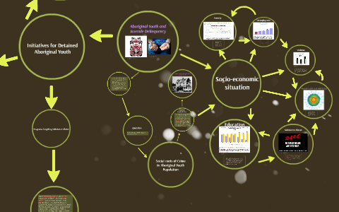N3225 Aboriginal Health Concept Map by Nicole Ann Montojo on Prezi