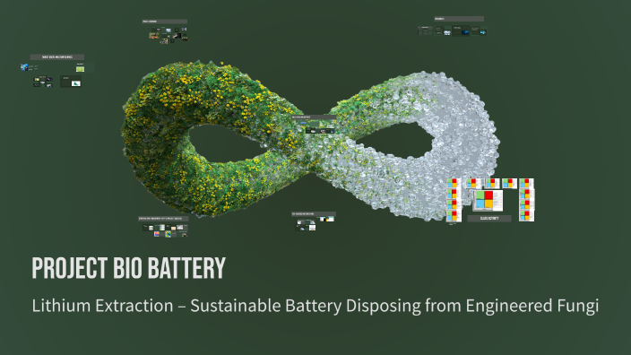 Project Bio Battery by Hugh on Prezi