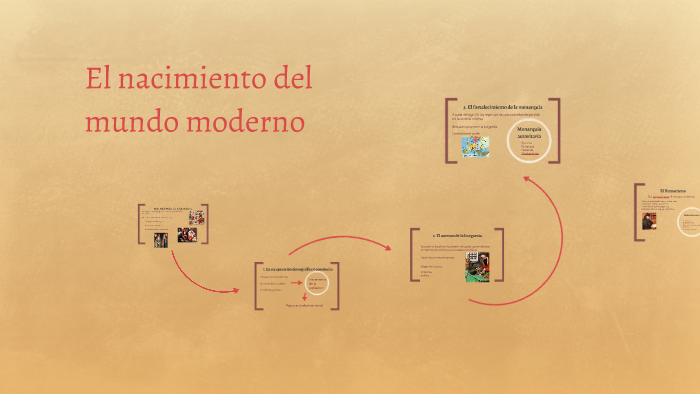 El nacimiento del mundo moderno by Iñaki Jauregui on Prezi