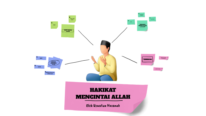 KHAUF, RAJA', DAN TAWAKAL by Uswatun Hasanah on Prezi