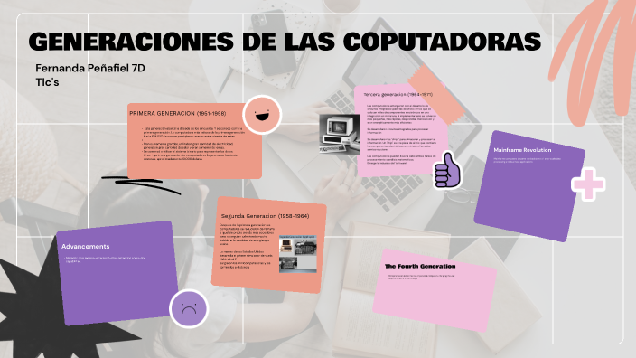 Evolution of Computing: 6 Generations by MARIA FERNANDA PE?AFIEL CASTRO ...