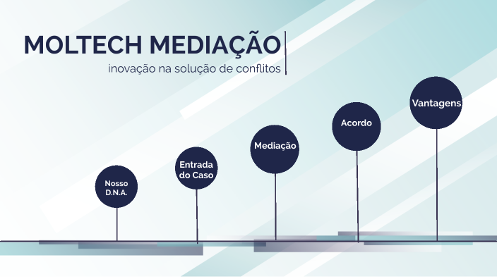 MOLTECH by Rariel Jaras on Prezi