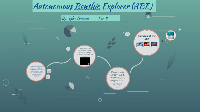 Autonomous Benthic Explorer by Tyler Forman
