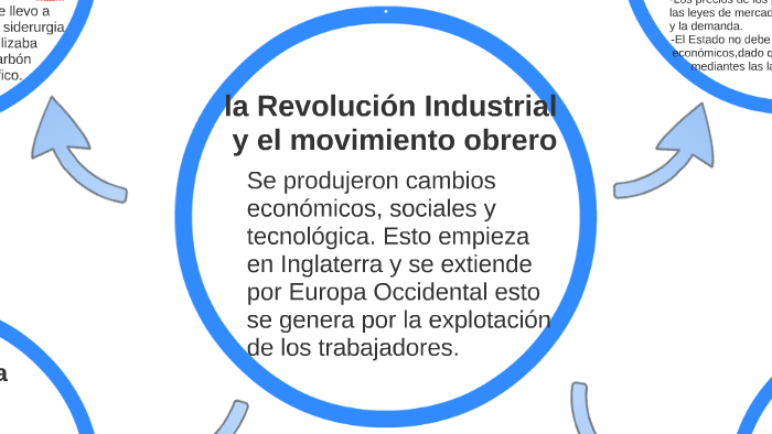 La Revolución Industrial y el movimiento obrero by patricia solabre on ...