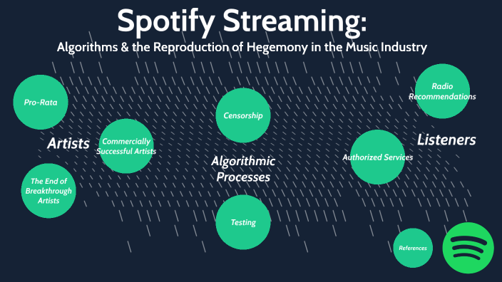 Spotify Streaming: Algorithms & the Reproduction of Hegemony in the ...