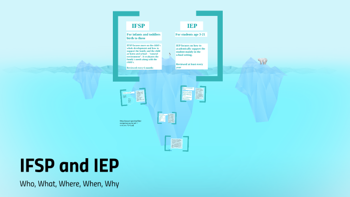 IEP and IFSP by Emily Shaw on Prezi