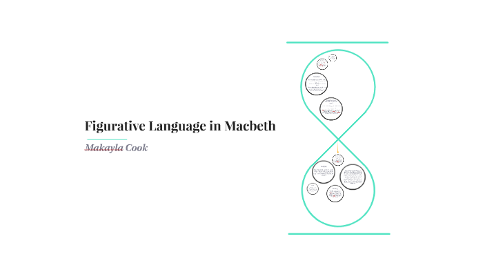 Figurative Language in Macbeth by Makayla Cook on Prezi