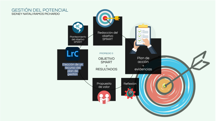 PROYECTO FINAL - Objetivo SMART by Natali Ramos on Prezi
