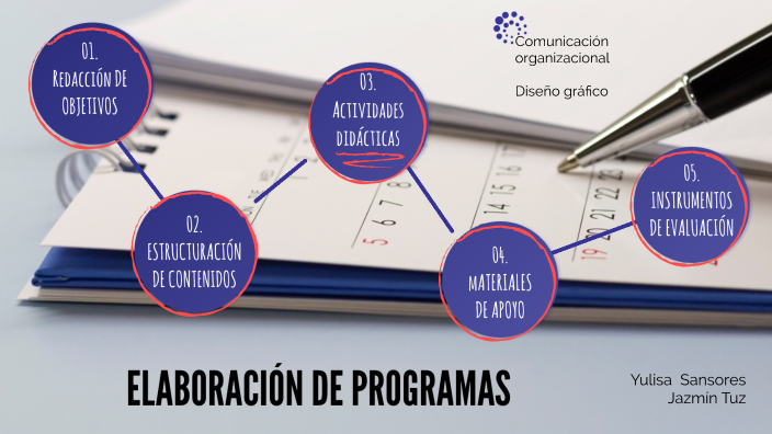 Elaboración de programas by Jazz on Prezi