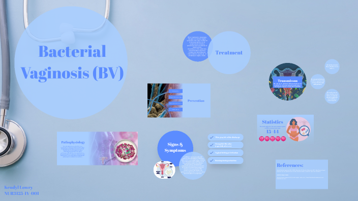 Bacterial Vaginosis (BV) (Kendyl Lowry) by Kendyl Lowry on Prezi