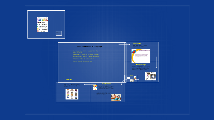 Language Structure Poster by Stephanie Taylor on Prezi