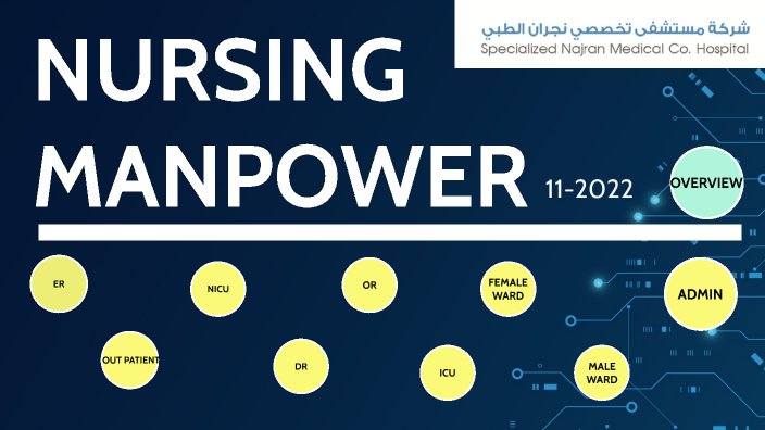 Nursing Manpower updater 11/2022 by Christy Foncardas on Prezi