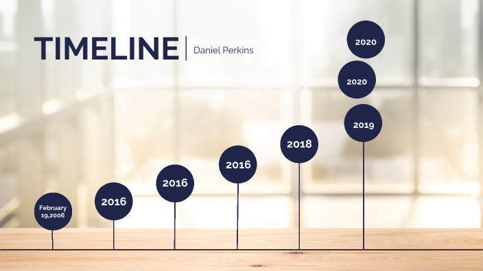 World History Timeline Project by Daniel Perkins on Prezi