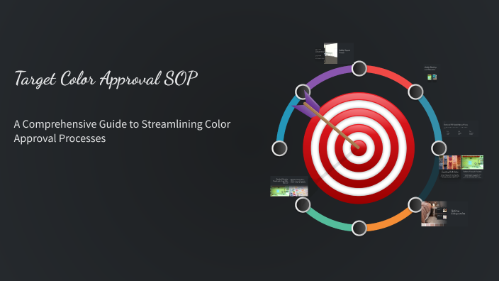 Target Color Approval SOP by Aditya Saraogi on Prezi