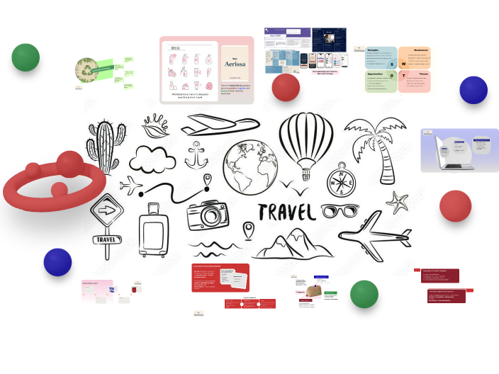 Aerissa- in practice by shahd al on Prezi