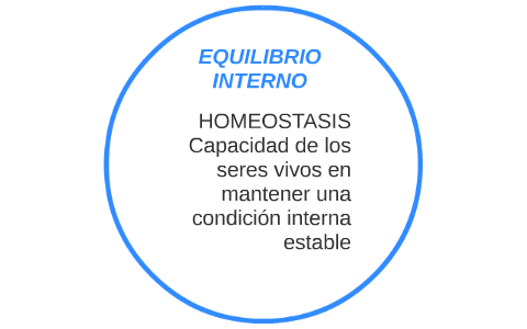 EQUILIBRIO INTERNO by Johan Andrey Escobar on Prezi