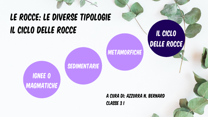 Tipi di rocce by Azzurra nicole Bernard on Prezi