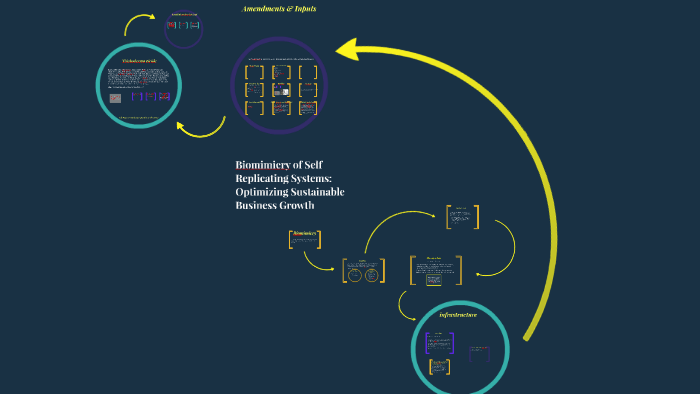 Biomimicry of Self Replicating Systems: by Joanna Brown on Prezi