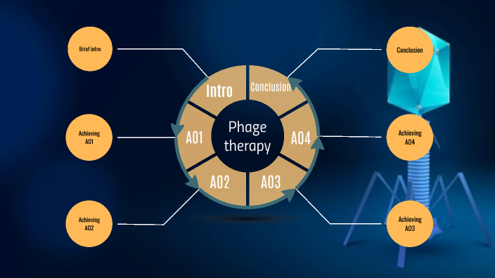A discussion on the use of bacteriophages as treatment for Multi-Drug ...