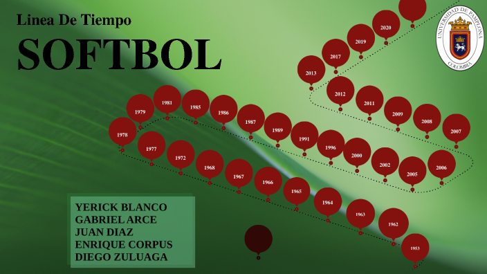 linea de tiempo softbol by Yerick Blanco on Prezi