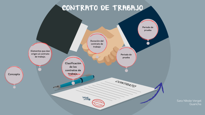 CONTRATRO DE TRABAJO by sara guancha on Prezi