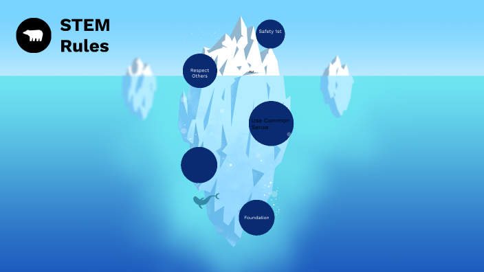 STEM Rules by Zayan Alam on Prezi