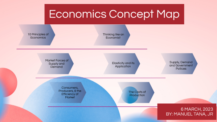 Economics Concept Map by Manuel, Jr. Tana on Prezi