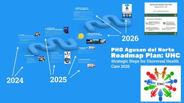 Roadmap Plan: UHC by kenneth casipong on Prezi