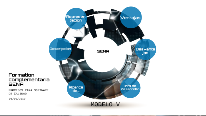 Ciclo de vida del software - Modelo V by germain timana on Prezi