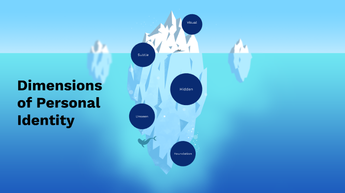 Dimensions of Personal Identity Model by Ona Grant on Prezi