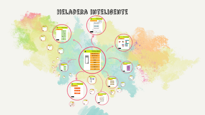 Heladera inteligente by Mauro Vallejos on Prezi