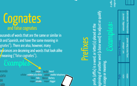 Cognates, Prefixes and Suffices in English. by Pablo G on Prezi