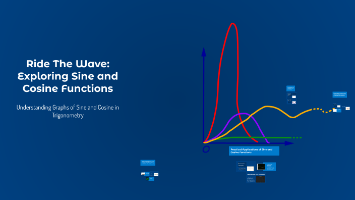 Ride The Wave: Exploring Sine and Cosine Functions by Sameh Abdellatif ...