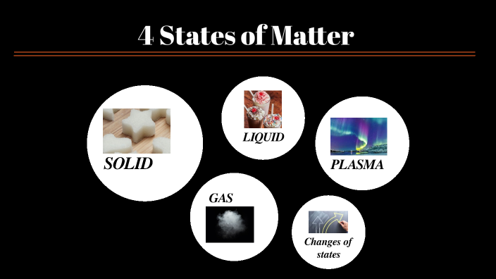 4 States of Matter by Haniya Mohammad on Prezi