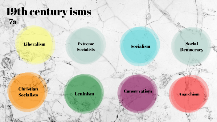 19th century ideologies by Christian Leach on Prezi
