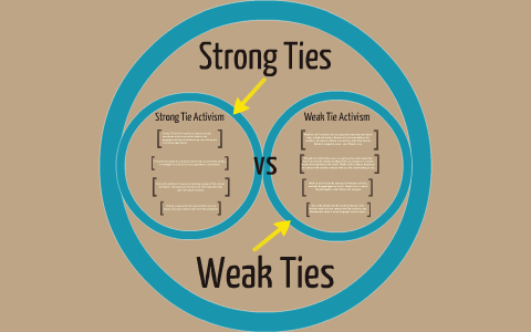 Strong Ties vs. Weak Ties by Jana Zacharias on Prezi