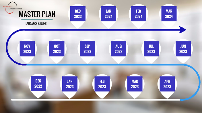 MASTER PLAN by on Prezi