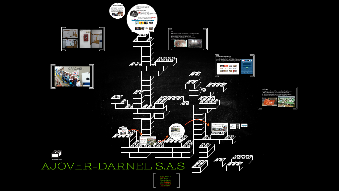 AJOVER-DARNEL S.A.S by Daniela escobar on Prezi
