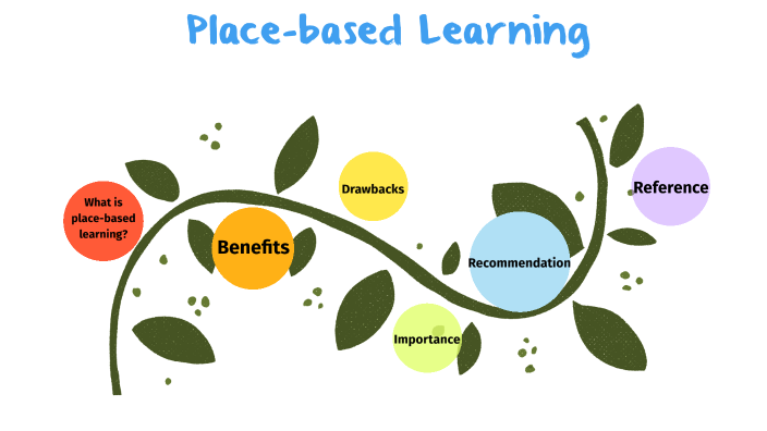 Place-based learning by Kwan Yi Au on Prezi