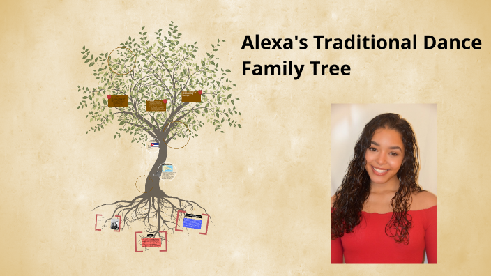Traditional Dance Family Tree by alexa flores on Prezi