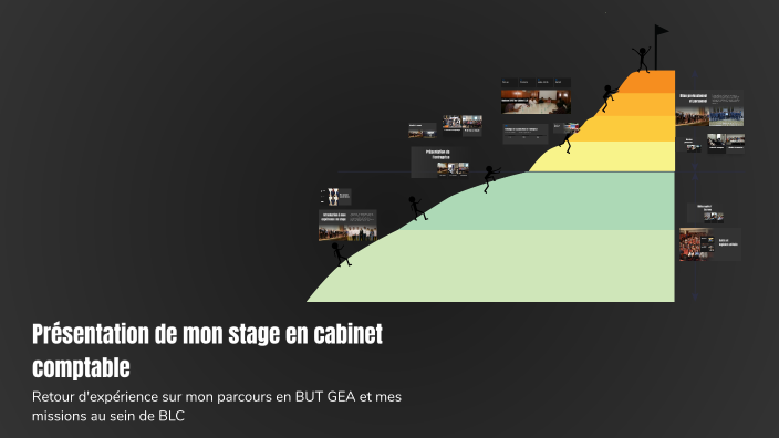 Présentation de mon stage en cabinet comptable by Sofiane Sarih on Prezi