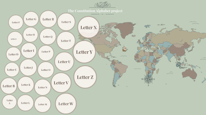 The constitution Alphabet Book Project by Andrew Romberger on Prezi