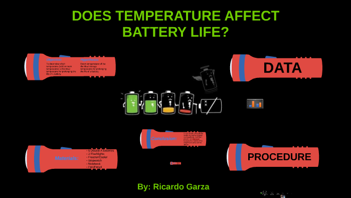 DOES TEMPERATURE AFFECT BATTERY LIFE? by Ricky Garza on Prezi