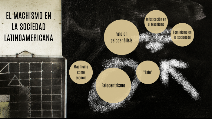 EL MACHISMO EN LA SOCIEDAD LATINOAMERICANA by Diver César on Prezi