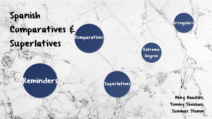 Comparatives and Superlatives Spanish by Abby Hawkins on Prezi