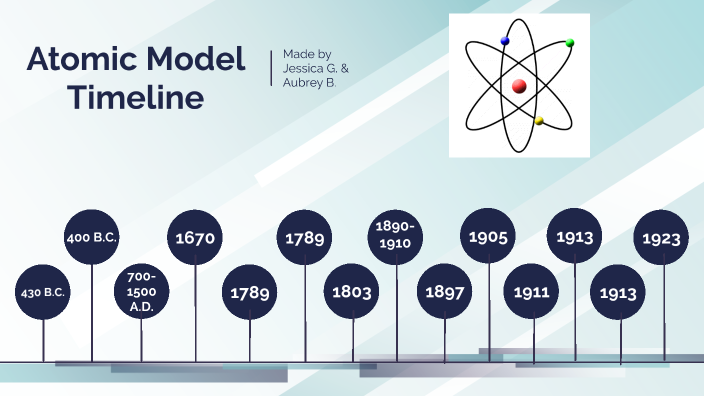 Atomic Model Timeline by Jessica Amanda Giesbrecht on Prezi