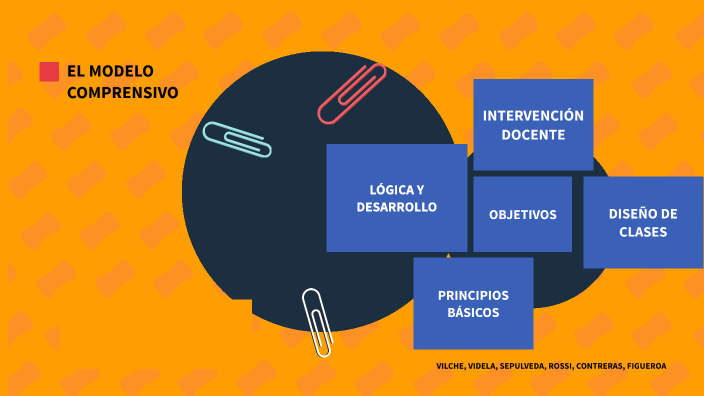 El Modelo Comprensivo by Bruno Vilche on Prezi